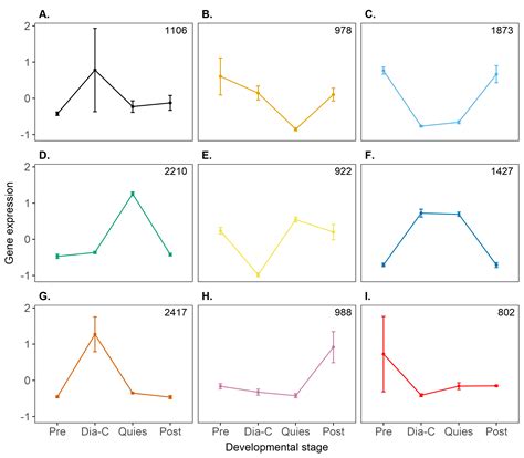 R Facetwrap Labels As Panel Labels In Ggplot Stack Overflow