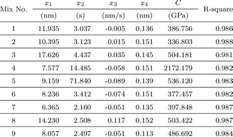 Average Logarithmic Coefficient And Corrected Coefficient Download Scientific Diagram
