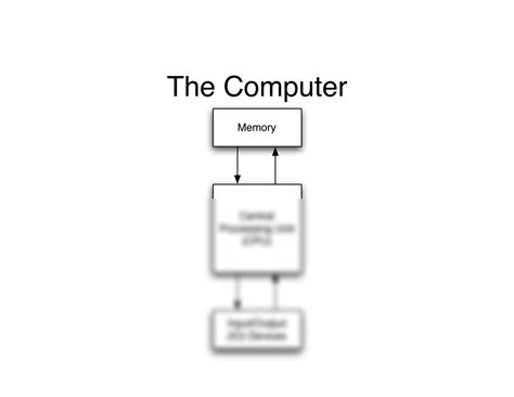 SOLUTION Introduction To Java Chp 1 Types Variables Operations Studypool