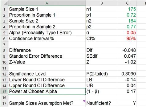 Z Test For Independent Proportions Quick Tutorial
