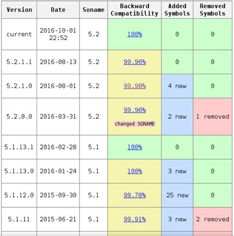 ABI Tracker