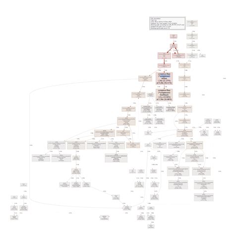 High Cpu And Memory In Prometheus 232 · Issue 5301 · Prometheus