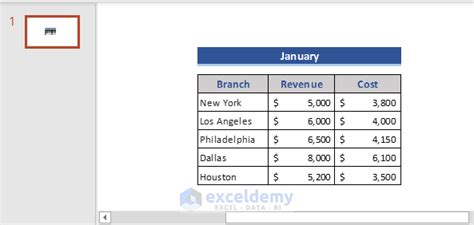 Solved Embedded Excel In Powerpoint Not Showing All Data