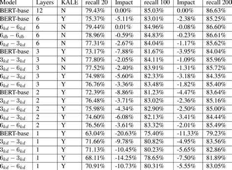 Impact Of Model Asymmetry And Use Of Kale For Structural Pruning On The Download Scientific