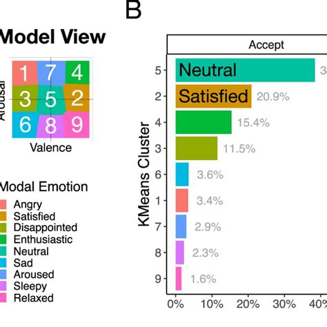 K Means Clustering Approach A K Means Cluster Schematic And Download Scientific Diagram