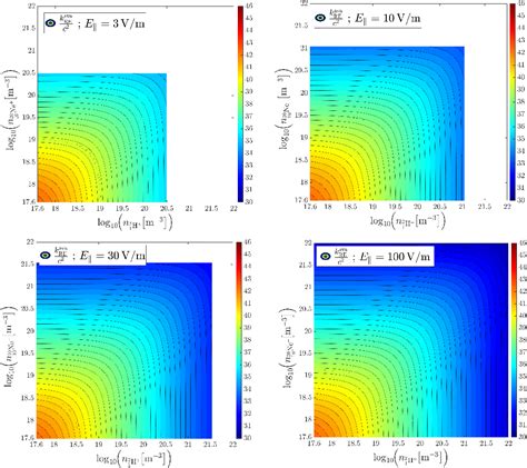 Figure 11 From Calculation Of The Runaway Electron Current In Tokamak