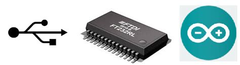 arduino 5 nano sÜrÜcÜ yÜkleme ft232