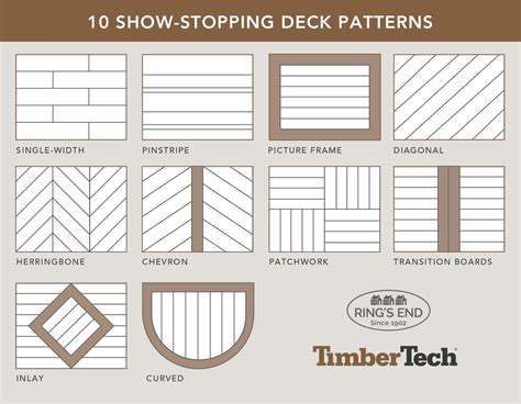 10 deck patterns for show stopping style