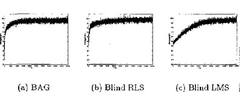 Figure 1 From Averaging Methods For Blind Multiuser Detection In Dscdma Systems Semantic Scholar