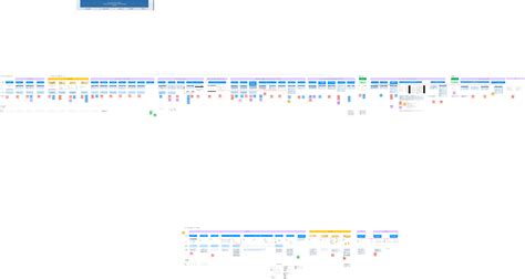 Published Nesc And Imat Customer Journey Figma