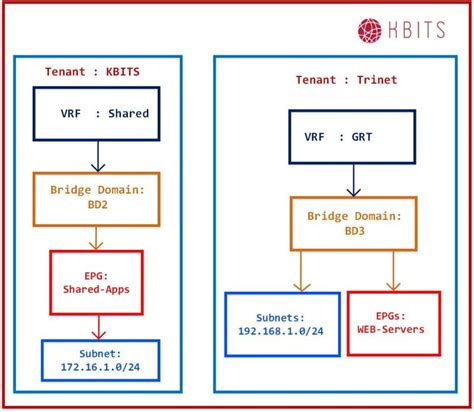 Khawar Butt On Linkedin Ccie Datacenter Aci Dc Cciedatacenter 11 Comments