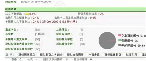 计算机专业毕业论文写作指导案例超详解 计算机毕业论文一定要有可行性分析吗 CSDN博客