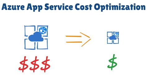 azure app service cost optimization strategies that you won t get from