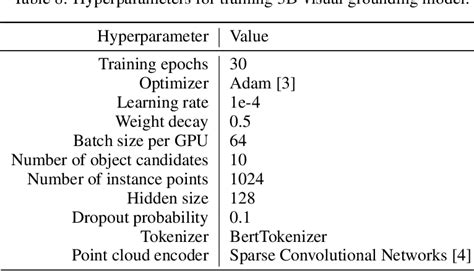 Table 1 From Cityrefer Geography Aware 3d Visual Grounding Dataset On
