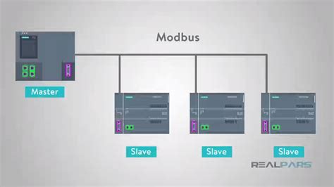 how is data acquisition from solar systems done by trackso trackso