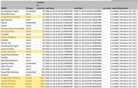 improve insert performance for jdbc based connector · issue 5681