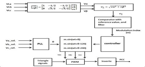 Pv Boost Converter Dvr Model Download Scientific Diagram