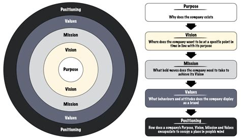 Statement Of Purpose