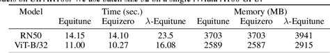 Table 1 From Efficient Equivariant Transfer Learning From Pretrained Models Semantic Scholar