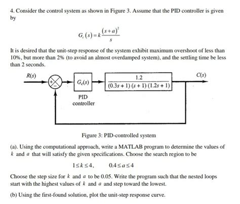 Solved Consider The Control System As Shown In Figure Chegg