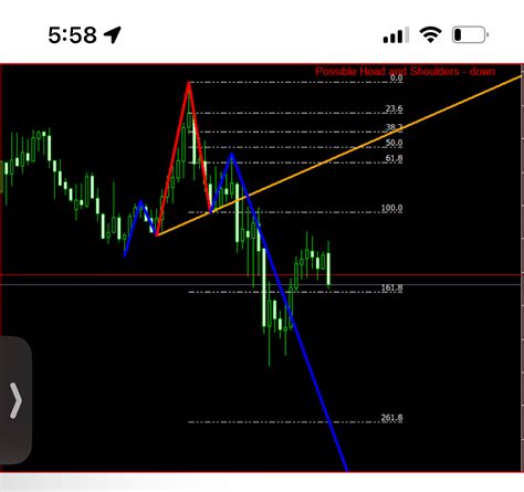ea modification an order to develop the technical indicator at mql5