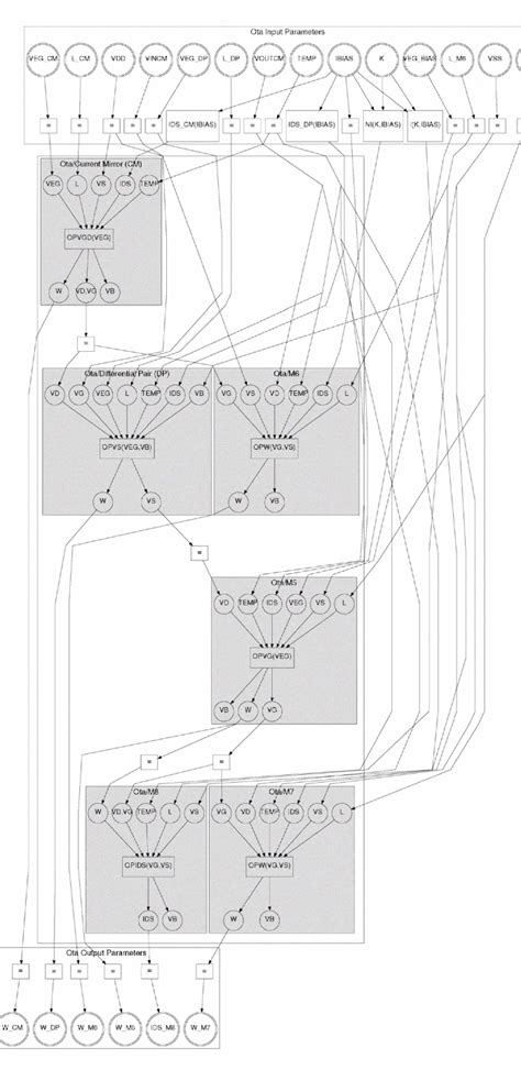 Figure 4 From Analog Circuits Sizing Using Bipartite Graphs Semantic Scholar