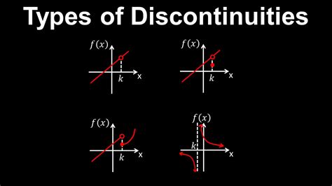 Types Of Discontinuities Removable Jump Essential AP Calculus AB BC