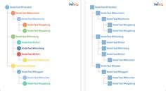 Discover Tree Ui And Web Design Ideas On This Pinterest Board Ui Design Interface Design