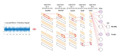 the generator and discriminator architectures of the op gan download