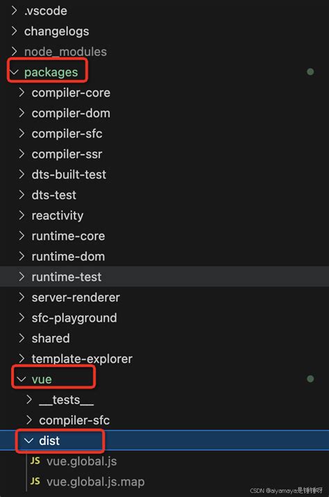学习vue3源码调试过程解析vue3 源码调试 Csdn博客