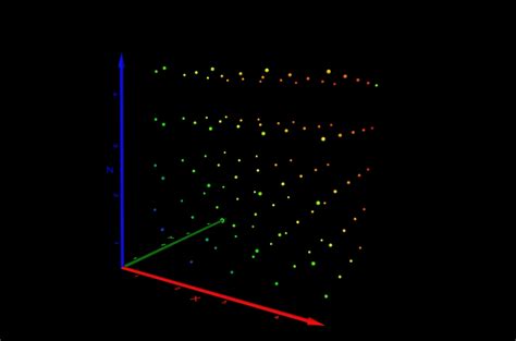 Implementing A 2d3d Diamond Square Algorithm For Generating Terrain Or Correlated Random Field