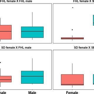 Sex Ratio For Each Cross Independently Represented As The Number Of