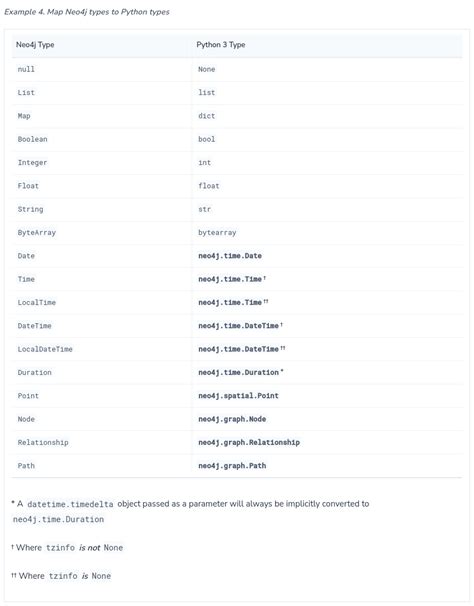 python api for neo4j my knowledge base