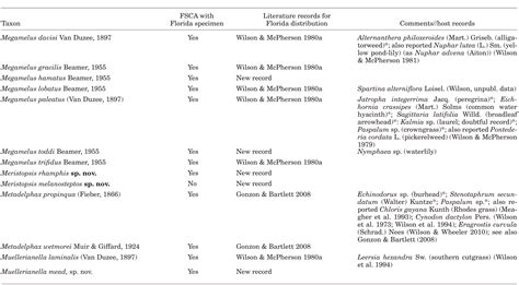 An Annotated Checklist Of The Delphacid Planthoppers Hemiptera Delphacidae Of Florida With