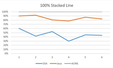 Como Criar Um Gráfico De Linhas No Excel Para Visualização De Dados