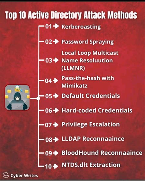 Moises Sanchez Guardiola Posted On Linkedin