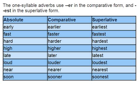 EC Comparative Adverbs Teletype