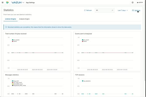 Create The Statistics Job Configuration Issue 2386 Wazuh Wazuh Dashboard Plugins GitHub