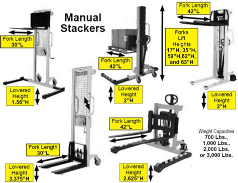 Manual Stackers