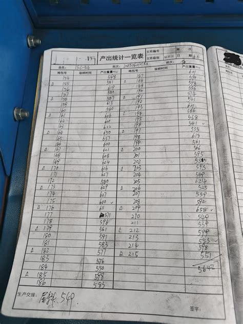 Organize Your Messy Data Into Clean Excel Spreadsheets By Chencfeng01