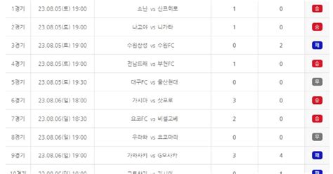 3개 회차 23억원 1등 적중금 축구토토 승무패 44회차 이월