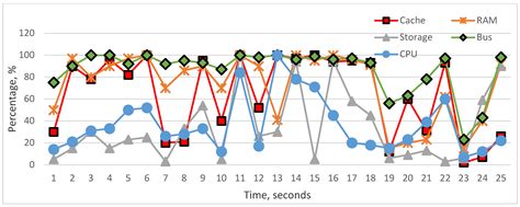 Computer State Evaluation Using Adaptive Neuro Fuzzy Inference Systems