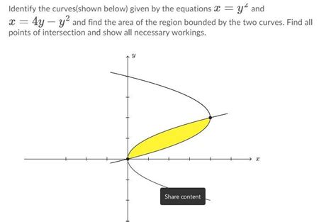 Solved Identify The Curves Shown Below Given By The Chegg Com
