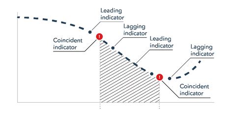 What Are Macroeconomic Indicators Warta Kompas