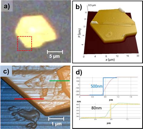 Afm Topography Characterization Of A Mos14se06 Crystal A Optical Download Scientific