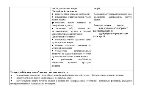 Навчальна програма Мистецтво 6 клас НУШ Робоча програма Мистецтво