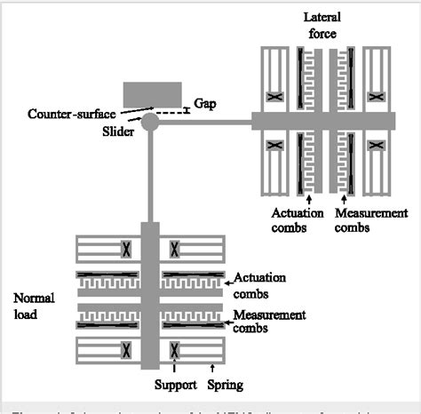 Figure 1 From The Description Of Friction Of Silicon Mems With Surface Roughness Virtues And