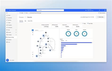 Top 15 Power Automate Examples To Optimize Business Processes