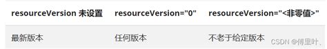 K8s List机制及resourceversion语义 Csdn博客
