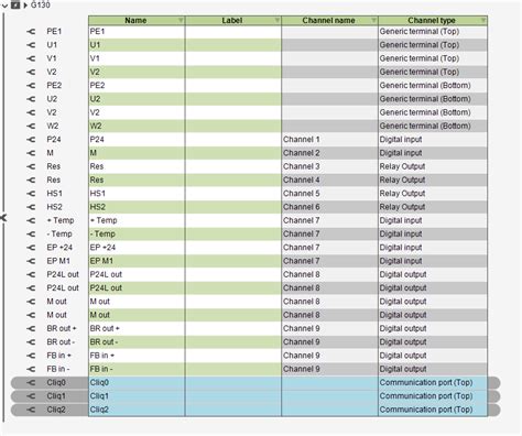 Block Generator Loss Of Terminals Skycad